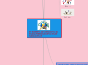 ACTIVIDAD DE APRENDIZAJE AVA - Mind Map